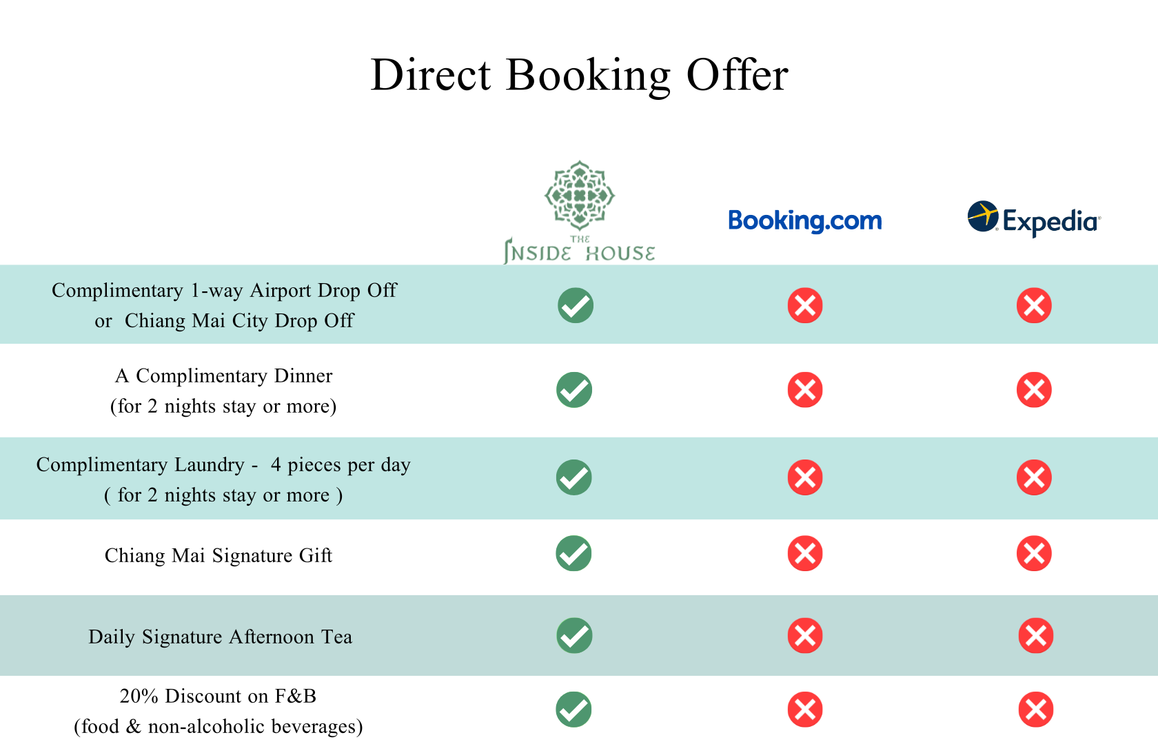 OFFER-Direct Booking - The Insidehouse